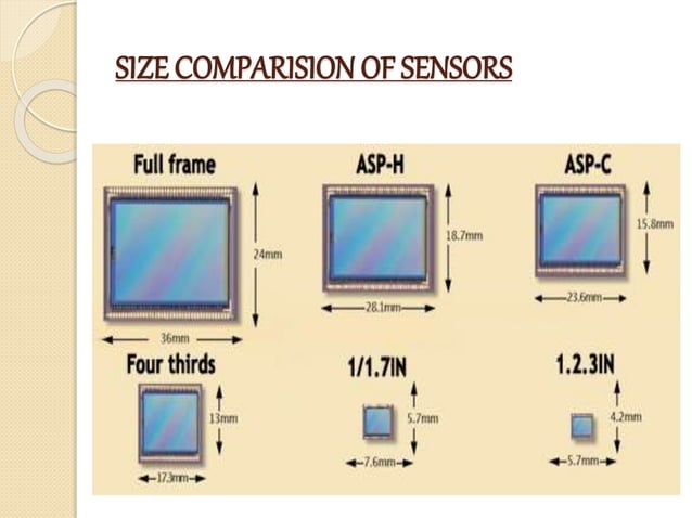 Digital cameras and its types and specifications. | PPTX