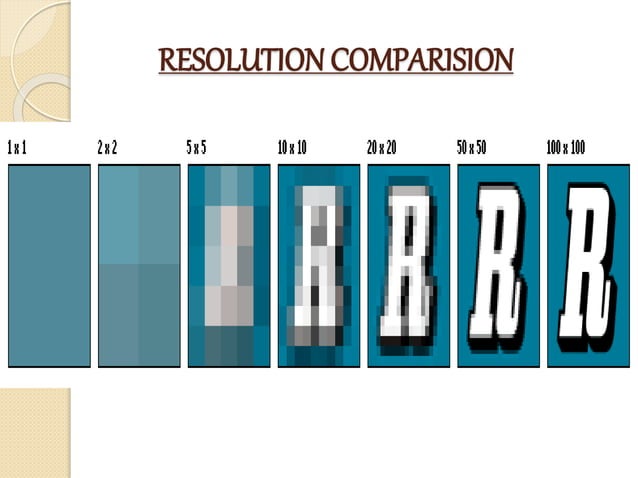 Digital cameras and its types and specifications. | PPTX