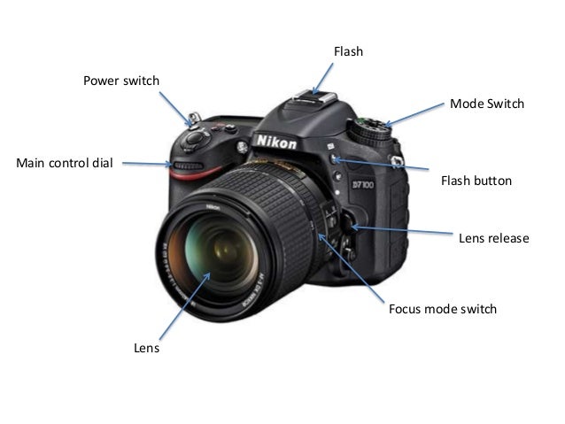 Camera Terminology