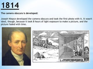 Camera timeline | PPTX | Cameras and Camcorders | Consumer Electronics