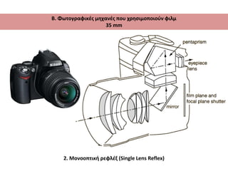 Camera types | PDF