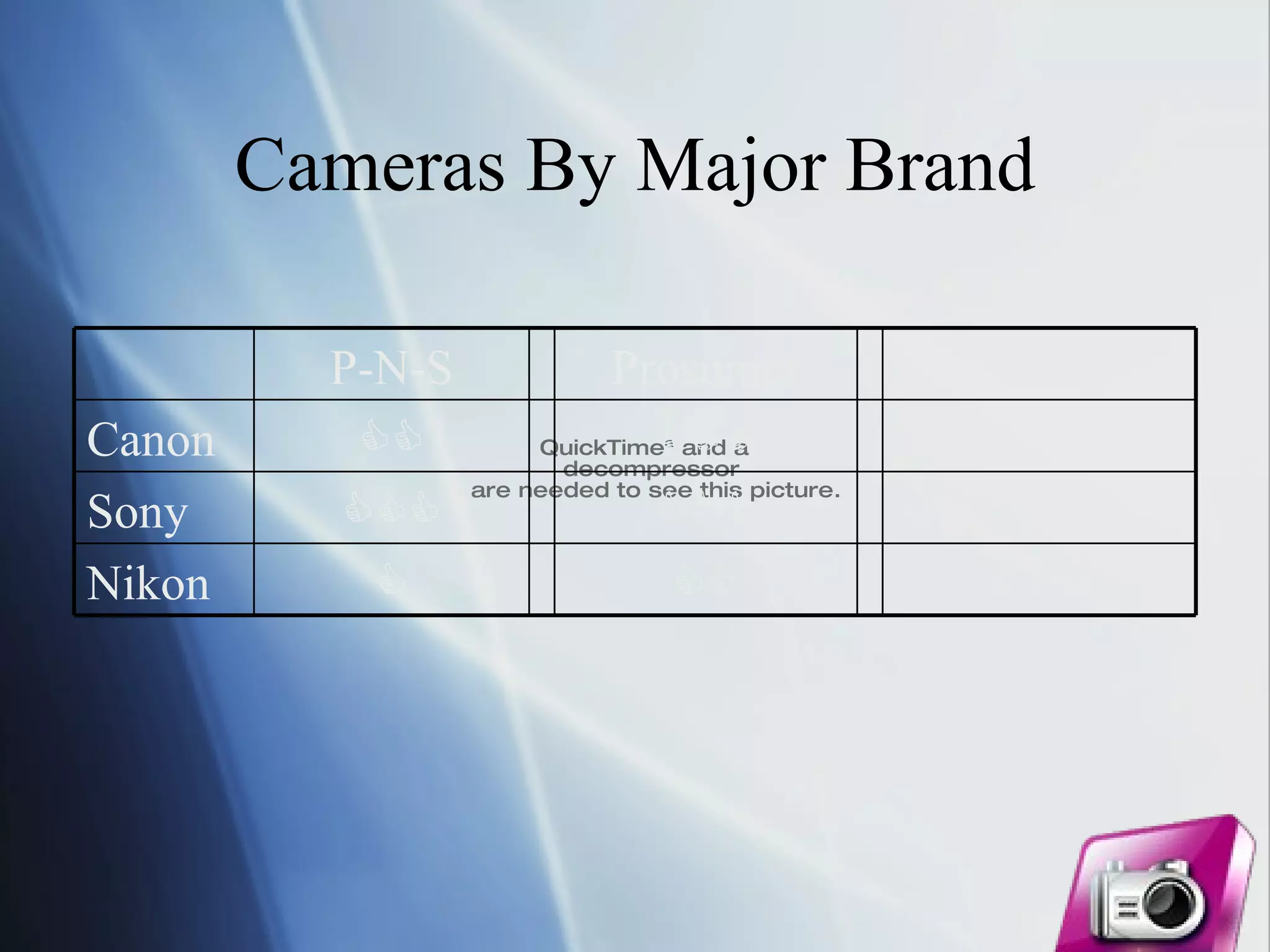 Camera Types | PPT | Cameras and Camcorders | Consumer Electronics