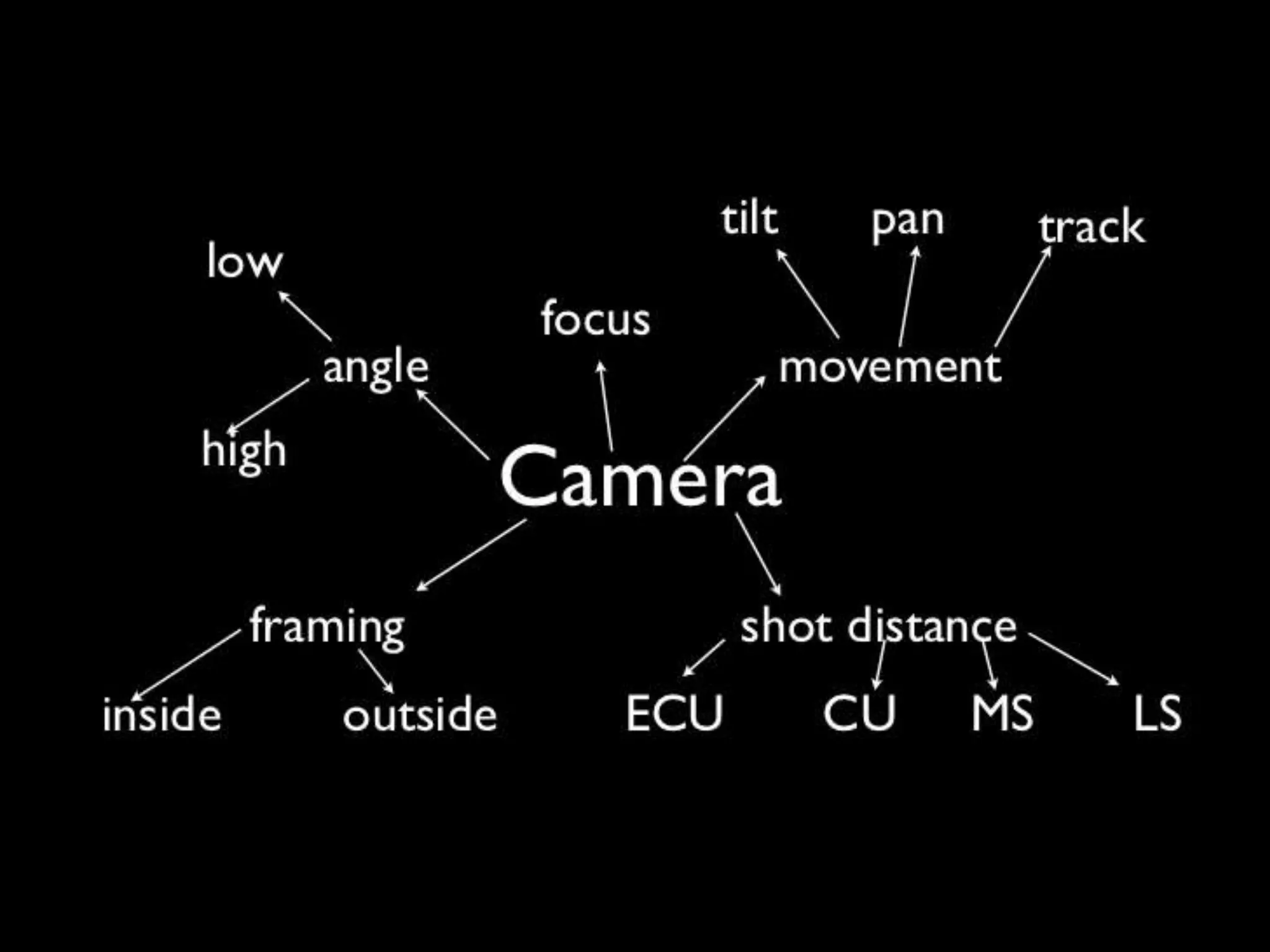 how digital camera works or mechanism of Digital camera | PPT