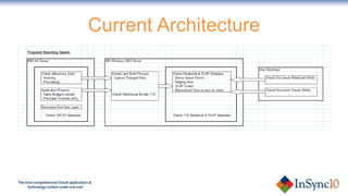 Cameron Hawthorne - E Bus Sales analysis with Olap and Disco | PPT