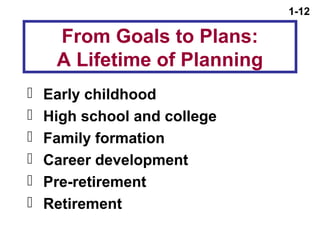 Cameron Howat - Finance Plan | PPT