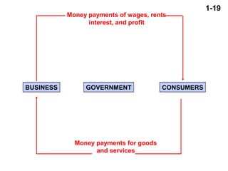 Cameron Howat - Finance Plan | PPT