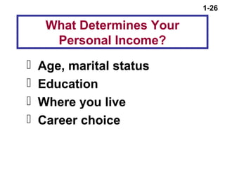 Cameron Howat - Finance Plan | PPT