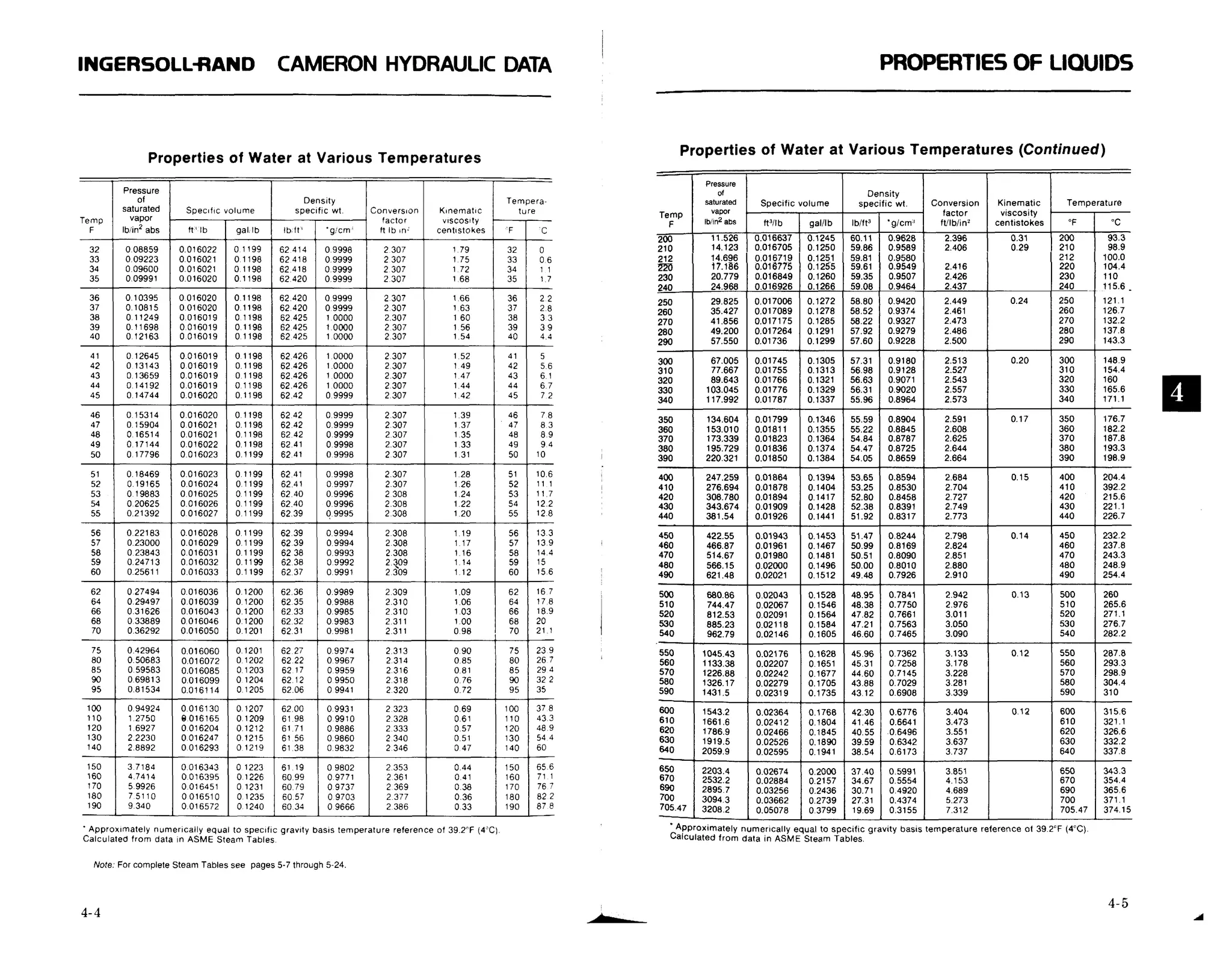 Cameron hydraulic data 16th ed | PDF