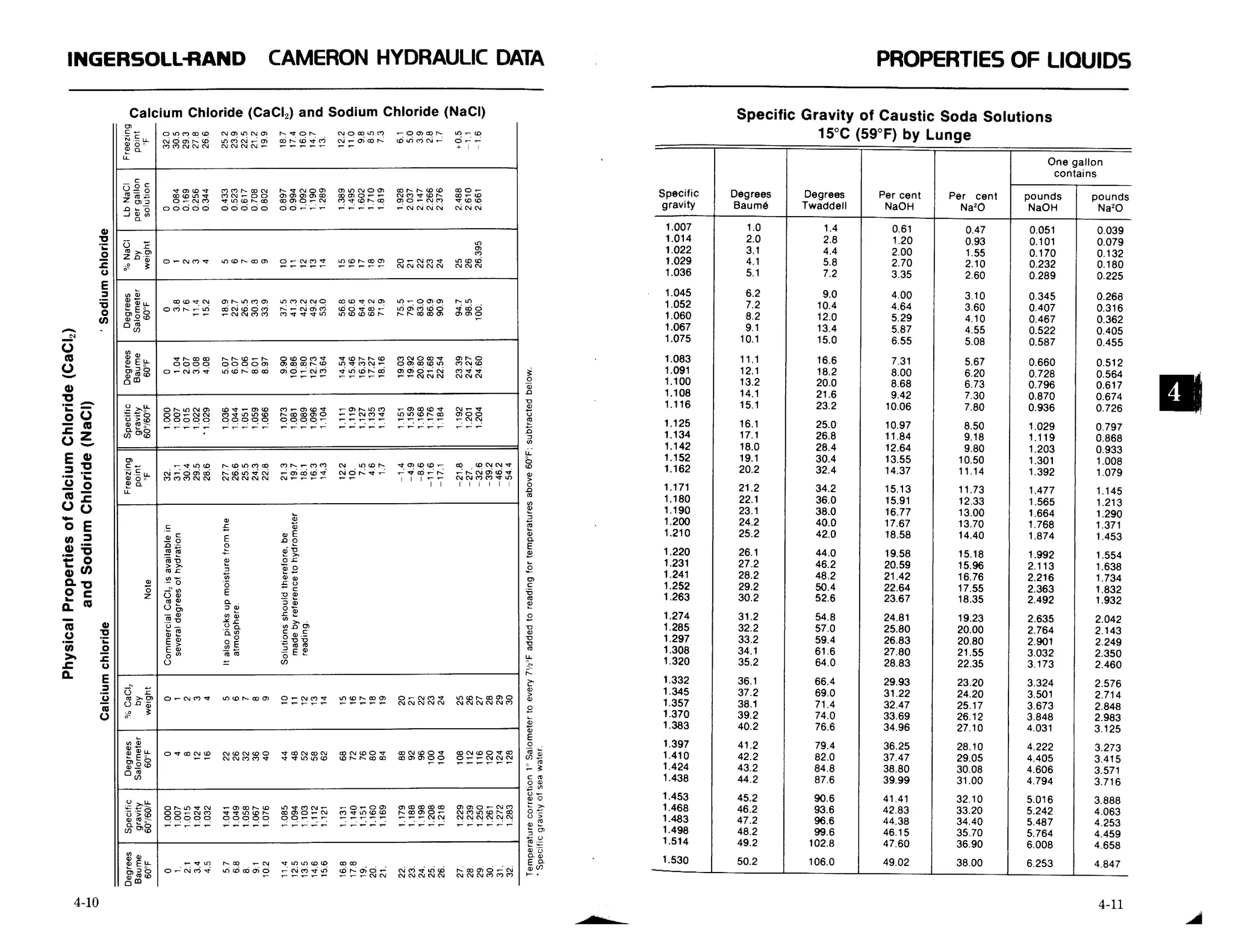 Cameron hydraulic data 16th ed | PDF