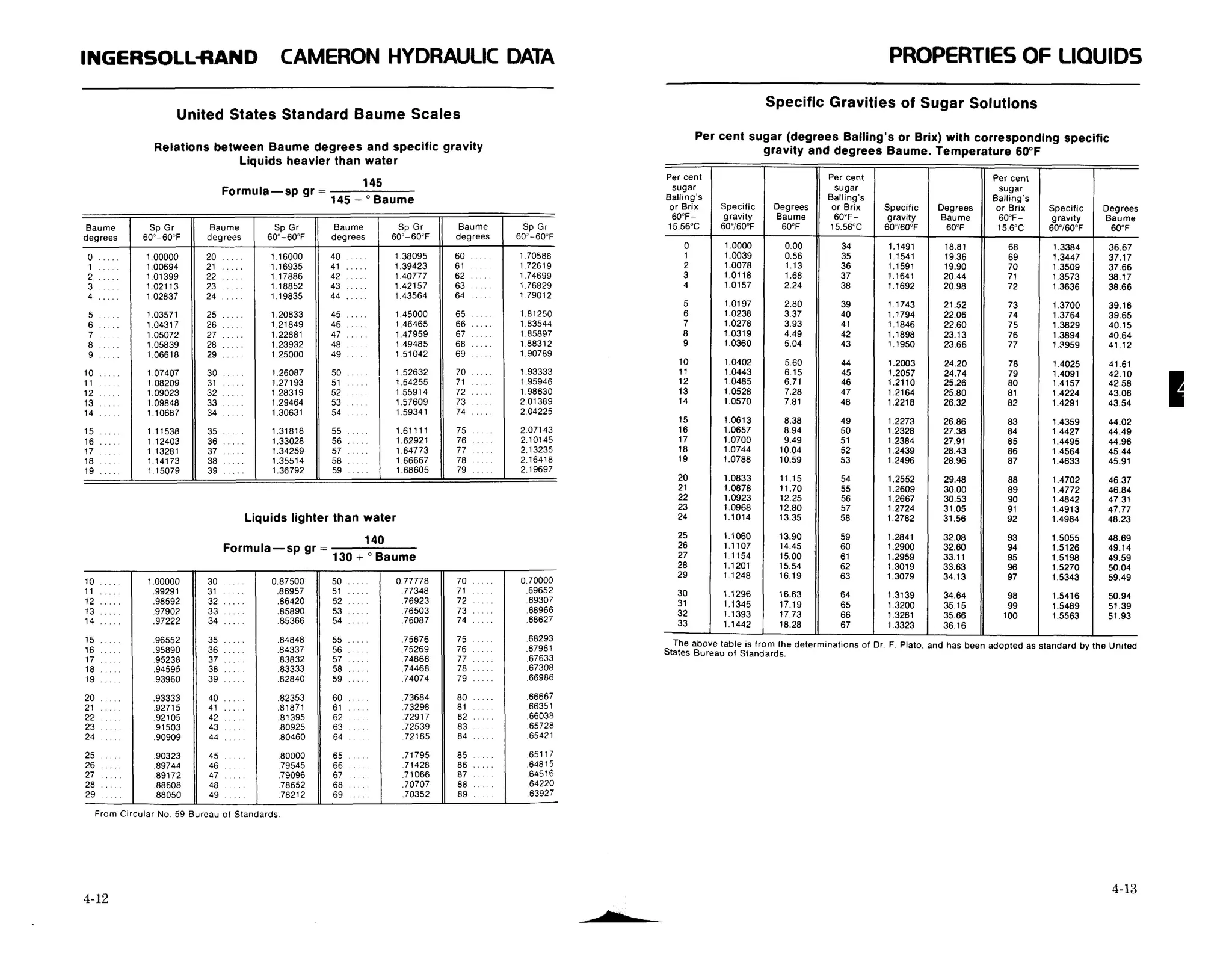 Cameron hydraulic data 16th ed | PDF