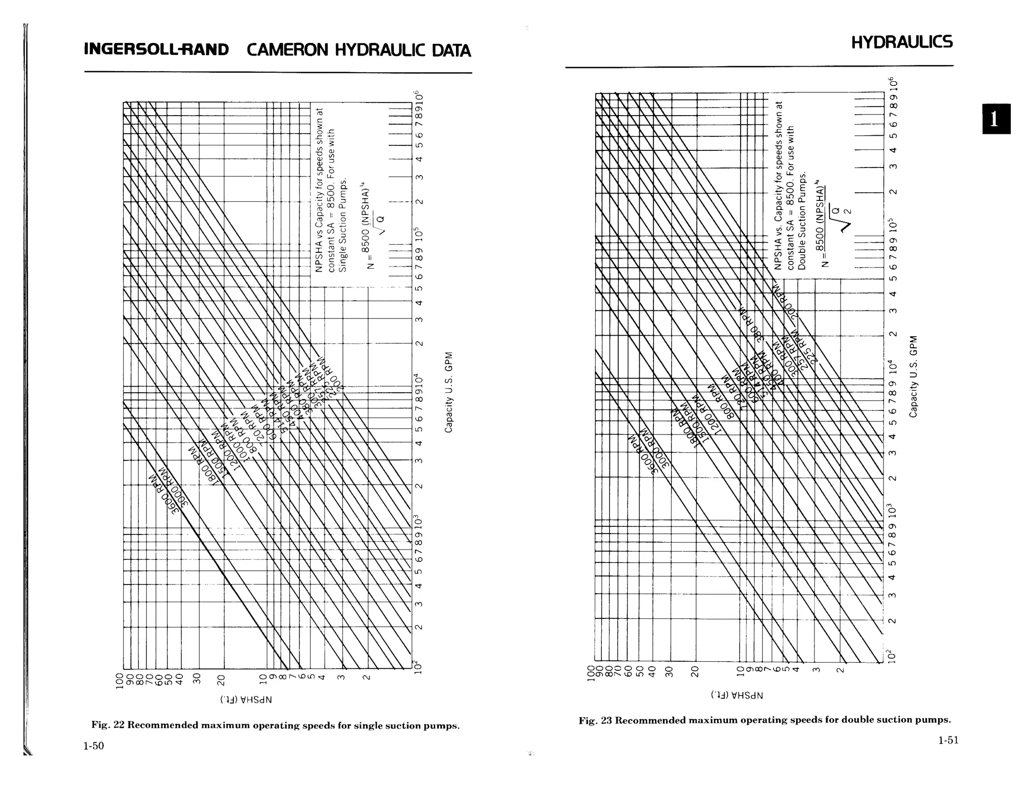 Cameron hydraulic data 16th ed | PDF