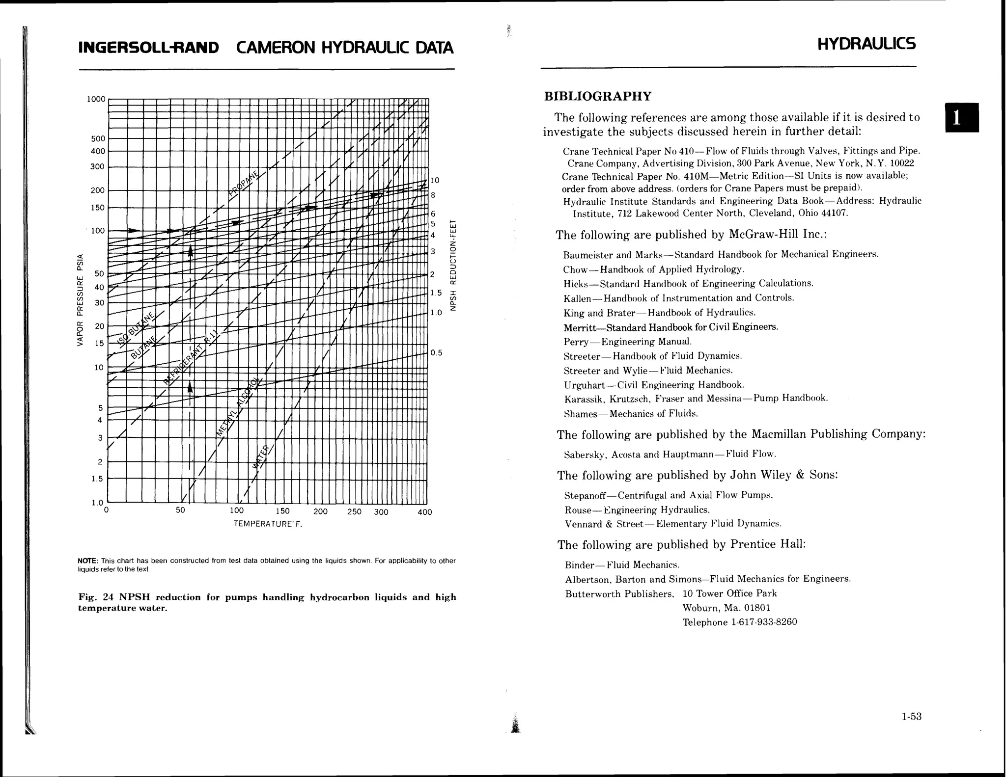 Cameron hydraulic data 16th ed | PDF