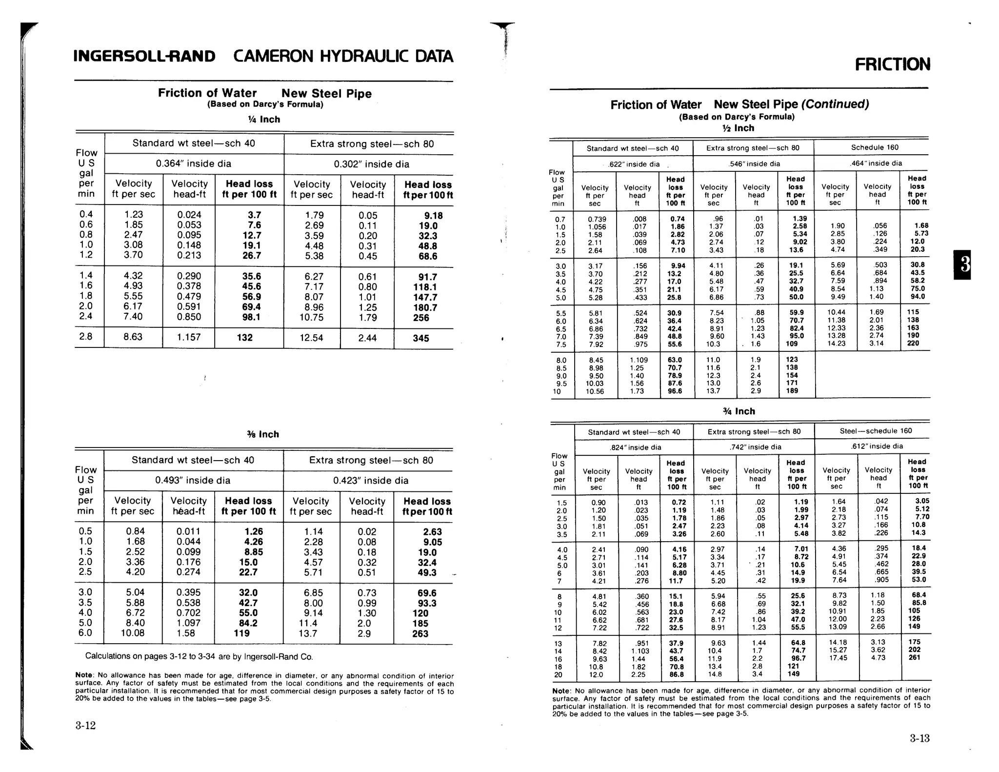 Cameron hydraulic data 16th ed | PDF
