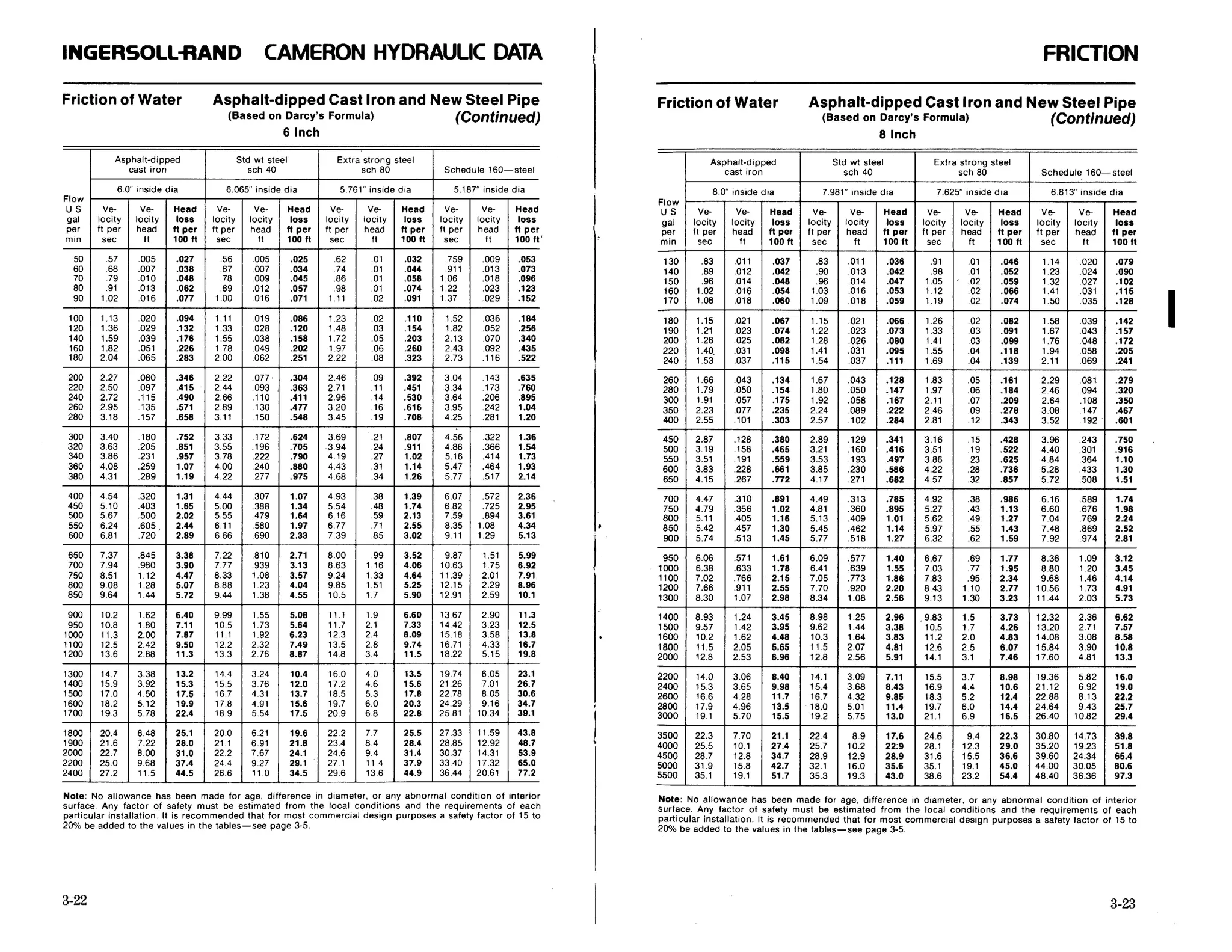 Cameron hydraulic data 16th ed | PDF