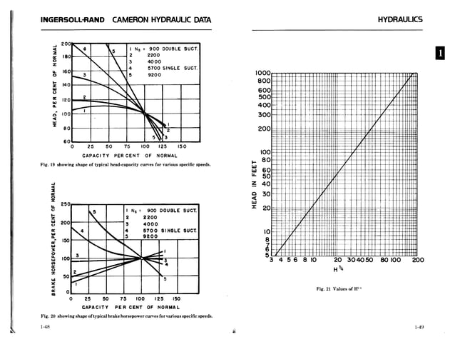 Cameron hydraulic data 16th ed