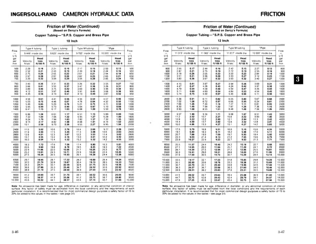 Cameron hydraulic data 16th ed