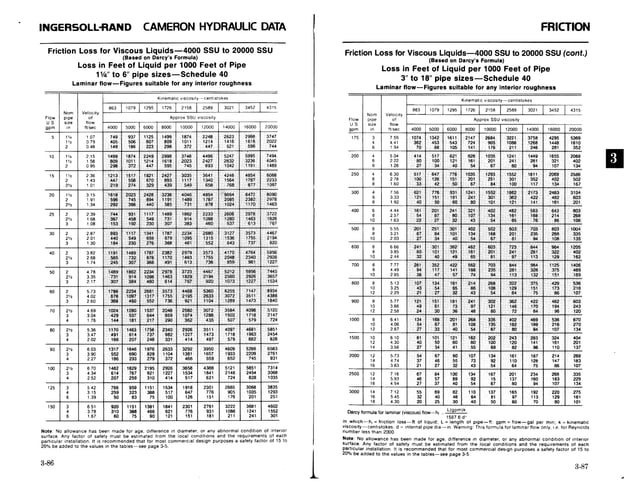 Cameron hydraulic data 16th ed