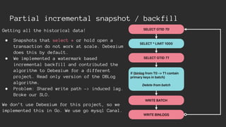 Reliable Data Replication by Cameron Morgan | PPT | Free Download