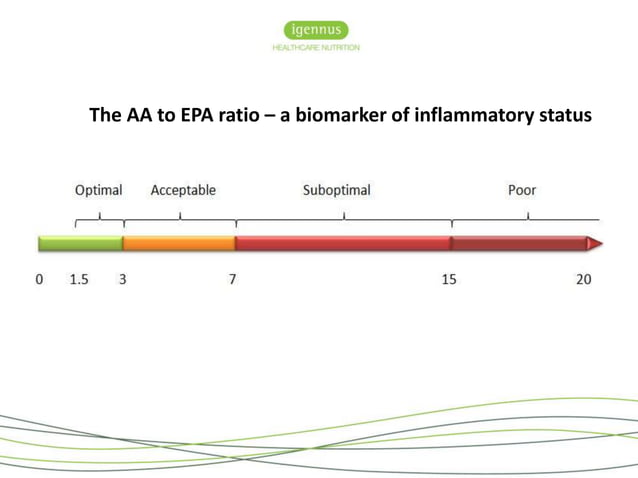 Managing Chronic Inflammation | PPTX