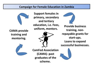 Camfed- Zambia | PPT
