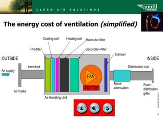 Camfil farr facilities show presentation | PPT
