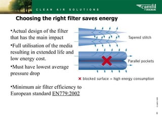 Camfil farr facilities show presentation | PPT
