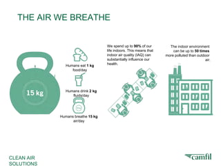 Making CLEAN AIR a Human Right. Just Like Clean Water. | CAMFIL USA | PDF