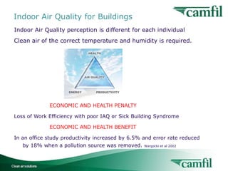 Indoor Air Quality for Buildings | PPT