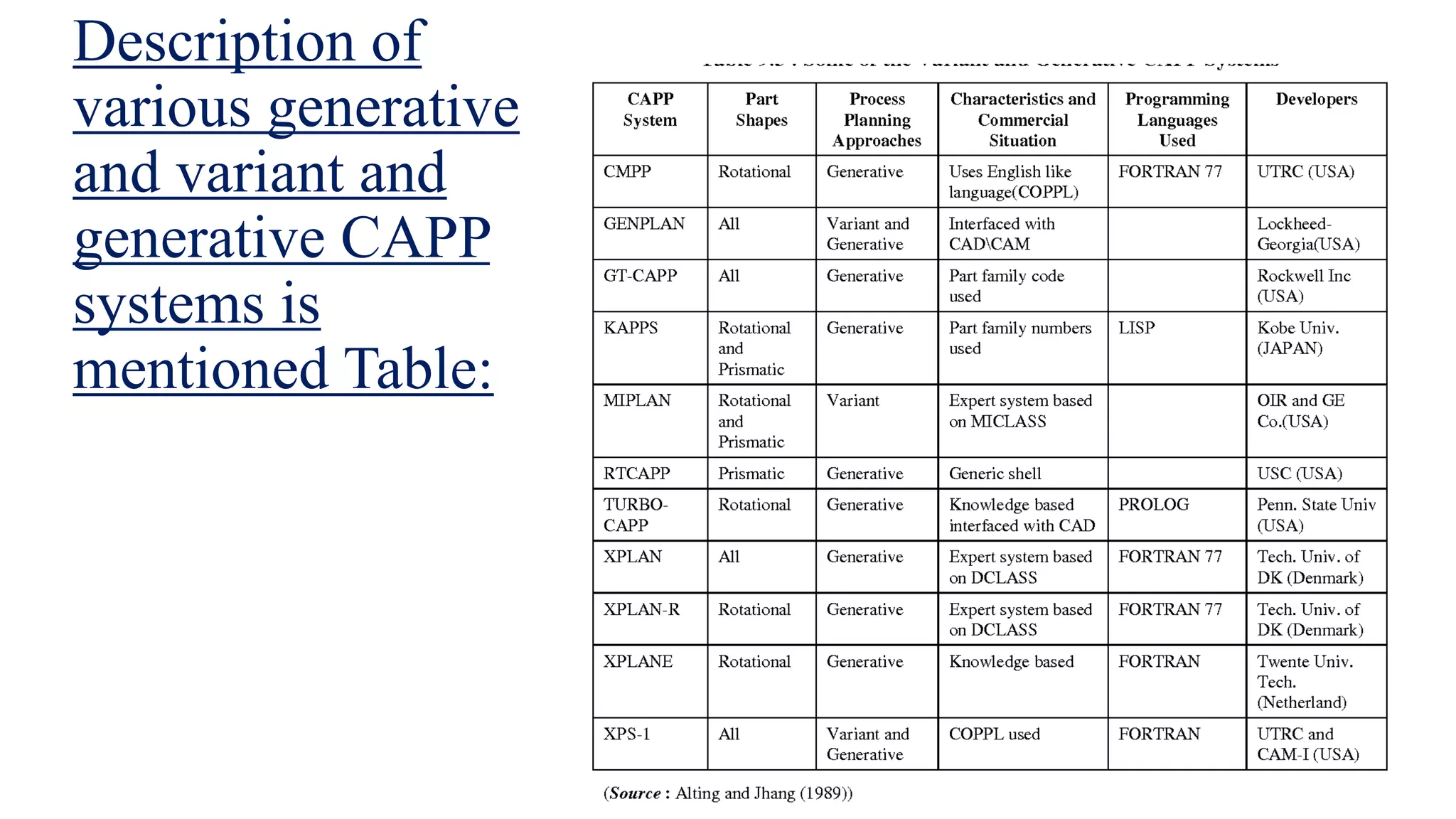 COMPUTER AIDED PROCESS PLANNING (CAPP) | PPTX