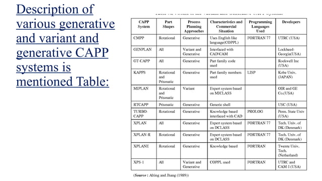 COMPUTER AIDED PROCESS PLANNING (CAPP) | PPTX | Computing | Technology ...
