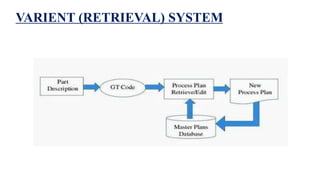 COMPUTER AIDED PROCESS PLANNING (CAPP) | PPTX