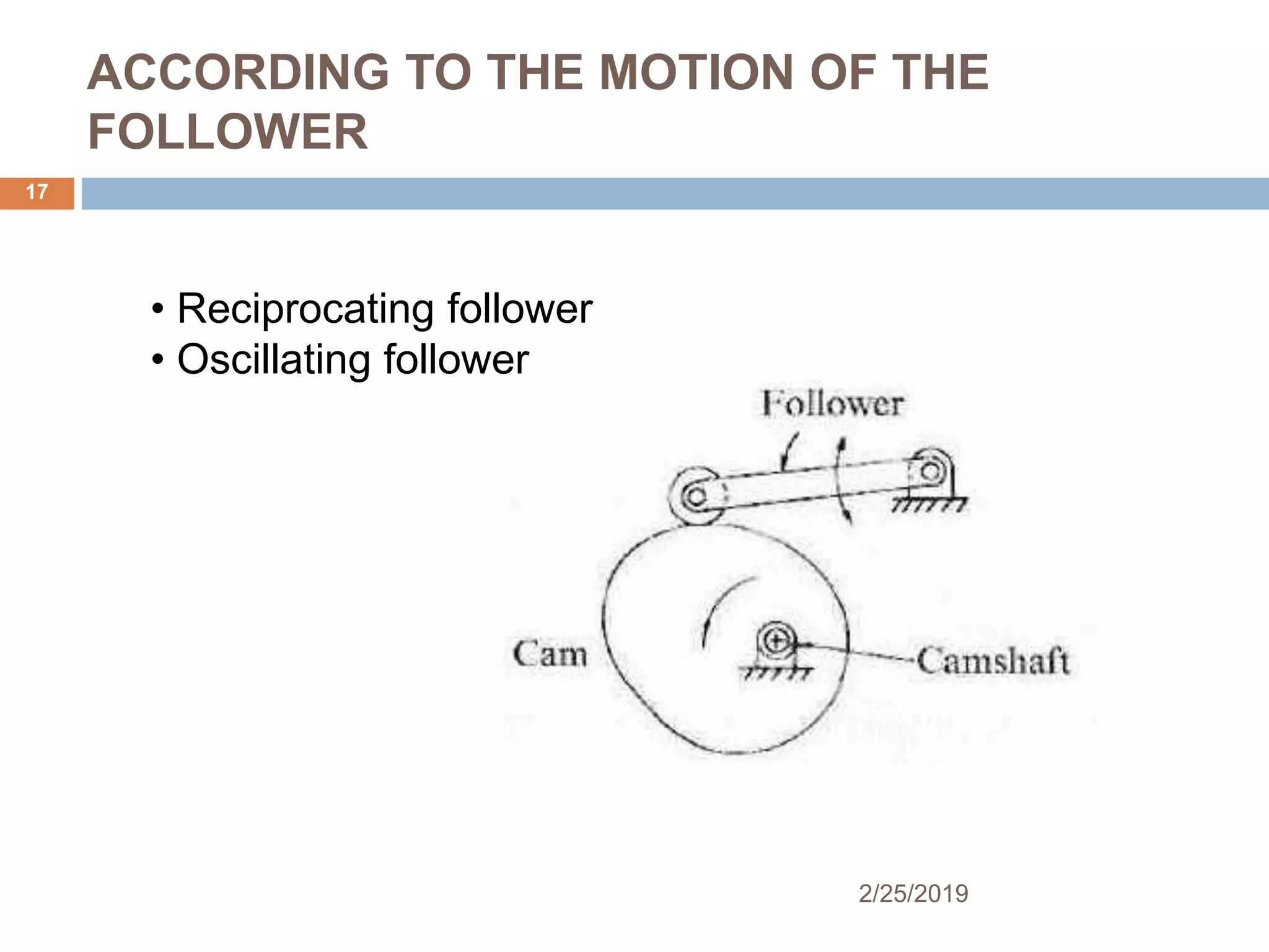 Kinematics of Cams and Follower | PPTX