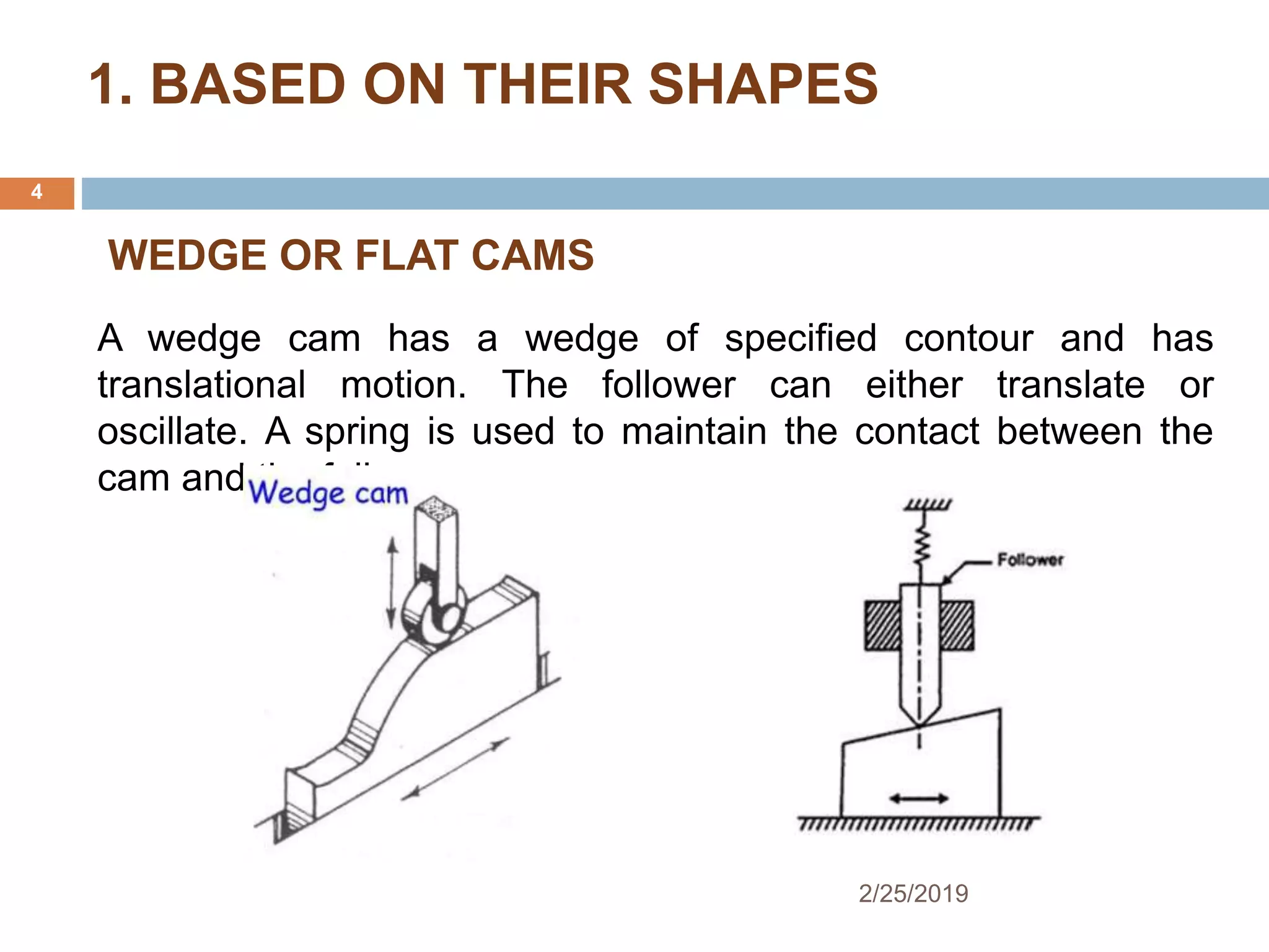 Kinematics of Cams and Follower | PPTX