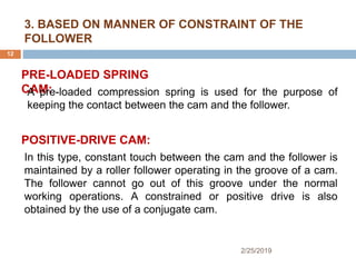 Kinematics of Cams and Follower | PPTX