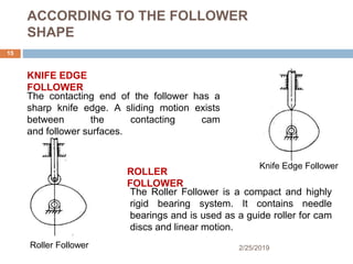 Kinematics of Cams and Follower | PPTX