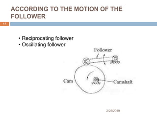 Kinematics of Cams and Follower | PPTX