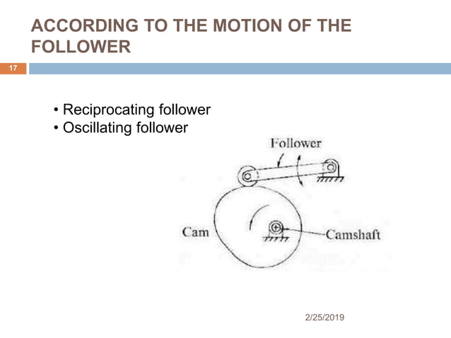 Kinematics of Cams and Follower | PPTX