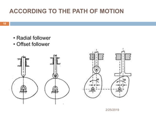 Kinematics of Cams and Follower | PPTX