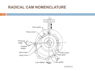 Kinematics of Cams and Follower | PPTX