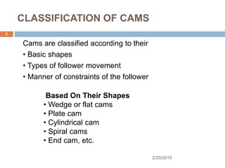 Kinematics of Cams and Follower | PPTX