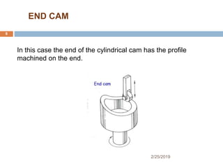 Kinematics of Cams and Follower | PPTX