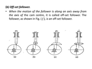 CAM&FOLLOWER.ppt