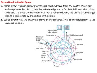 CAM&FOLLOWER.ppt