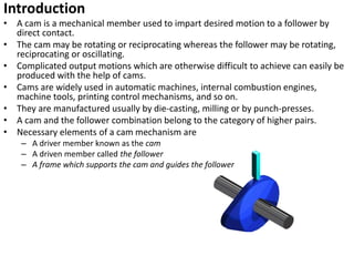 CAM&FOLLOWER.ppt
