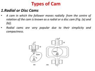 CAM&FOLLOWER.ppt