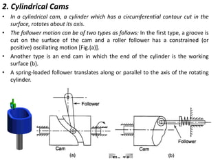 CAM&FOLLOWER.ppt