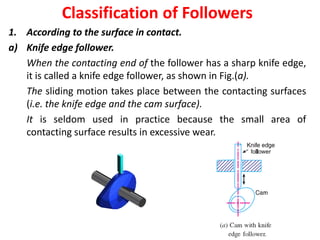 CAM&FOLLOWER.ppt
