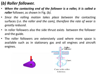CAM&FOLLOWER.ppt