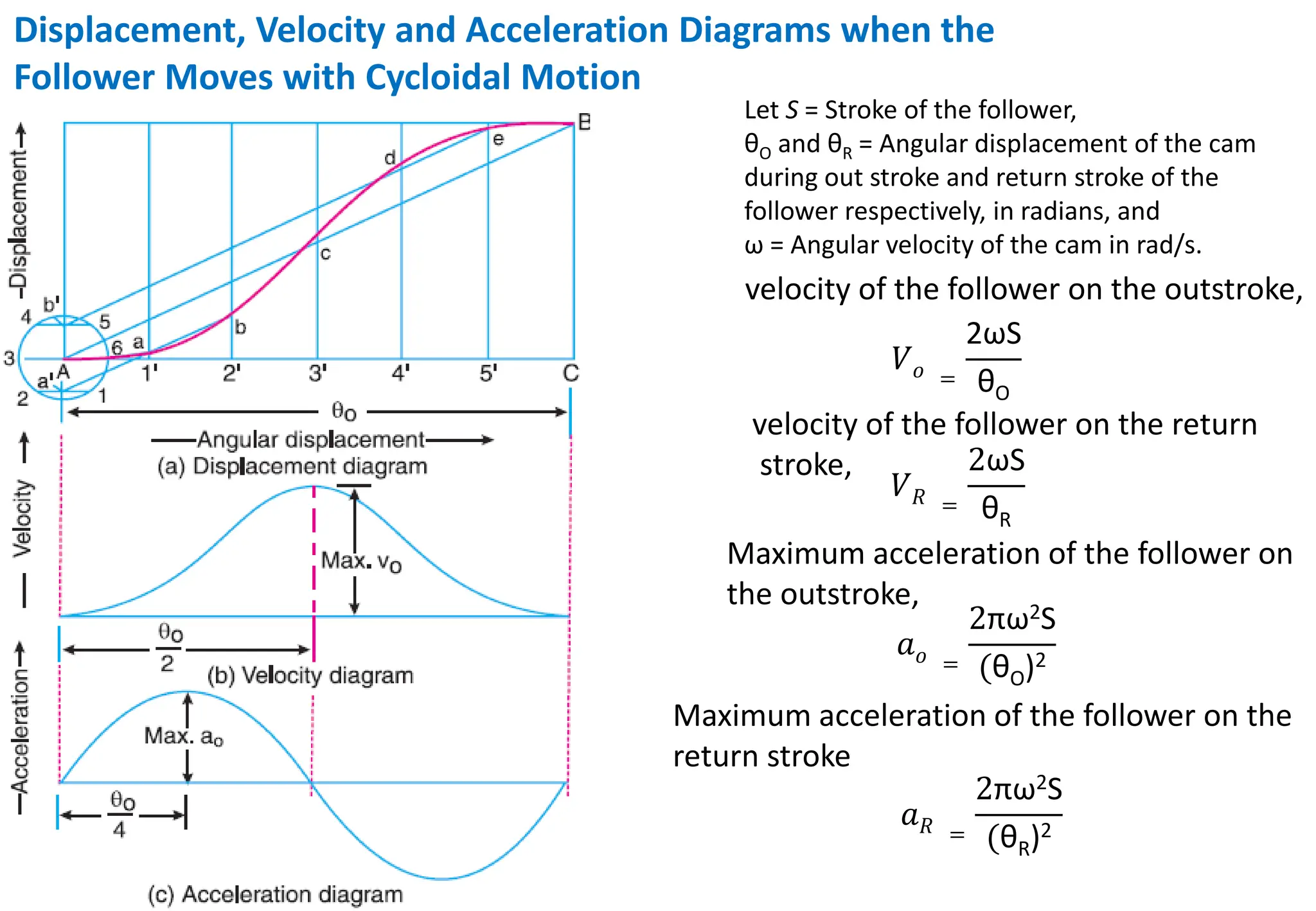 Cam follower introduction.pptx