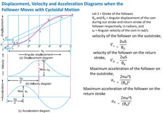 Cam follower introduction.pptx
